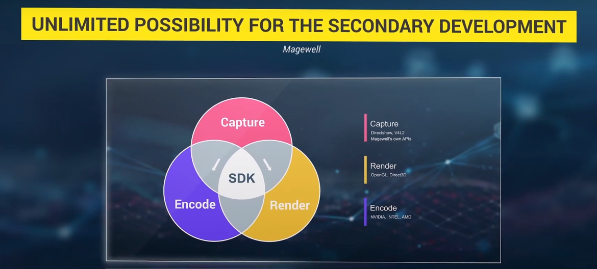 Magewell Capture Express ¦ Software Record or Stream one input source